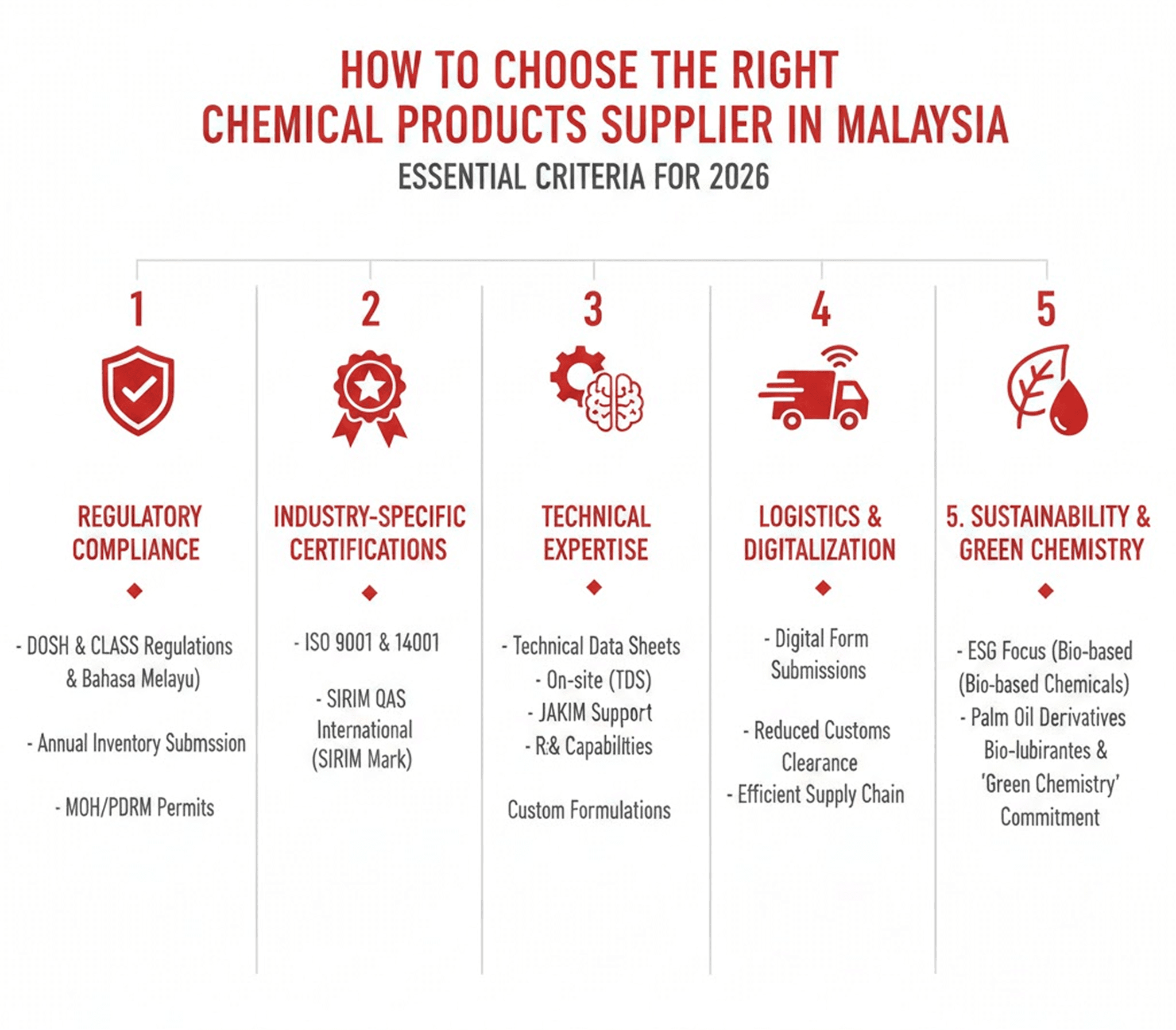 How to Choose the Right Chemical Products Supplier in Malaysia (2026)